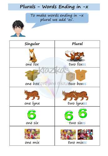 Functional Skills English - Entry Level 2 - Writing - Plurals ...