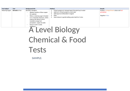 A/AS Level Biology Food & Chemical Tests Crib Sheet | Teaching Resources