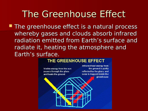 CLIMATE CHANGE Greenhouse Effect, Greenhouse Gases Grade 10 Science ...