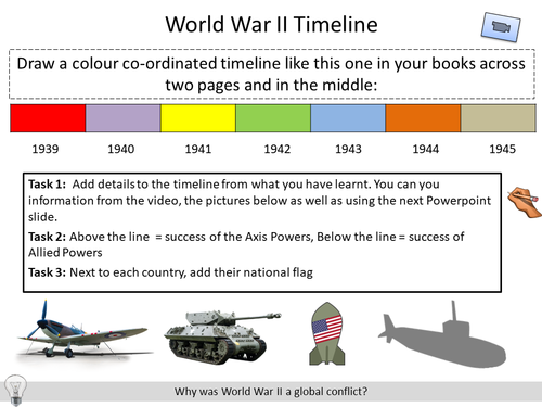 World War 2 introduction | Teaching Resources
