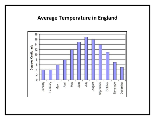 Average Temperature - worksheet, chart and map | Teaching Resources