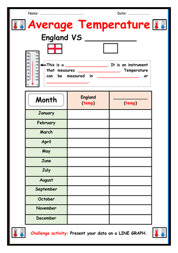Average Temperature - worksheet, chart and map | Teaching Resources