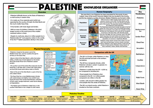 Middle Eastern Countries Geography Knowledge Organisers Bundle ...