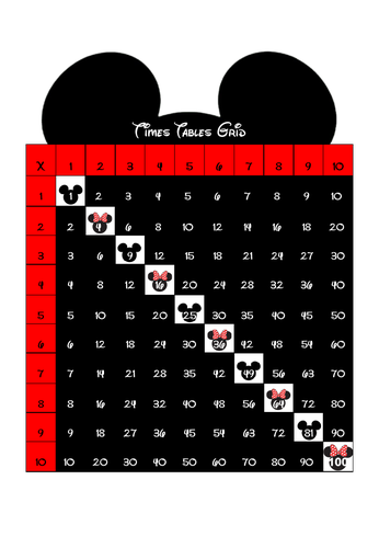 Multiplication Grid 10x10 | Teaching Resources
