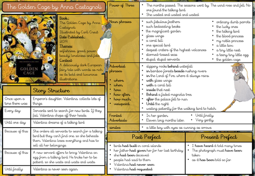 Knowledge Organiser - The Golden Cage | Teaching Resources