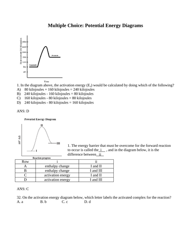 CHEMISTRY POTENTIAL ENERGY DIAGRAMS Power Point Multiple Choice and ...
