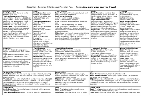 Reception Continuous Provision Plan - Summer 2 - How many ways can you ...