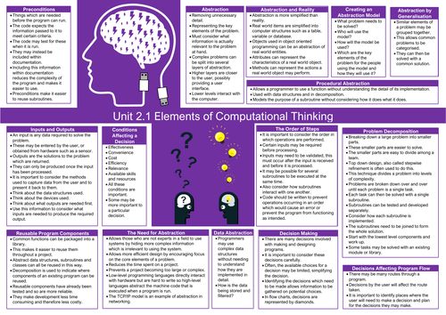 OCR AS Level H046 2.1 Computational Thinking Knowledge Organiser ... OCR AS Level H046 2.1 Computational Thinking Knowledge Organiser ...