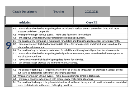 Grade Level Descriptors for Athletics - 9 Levels of Progress for each ...