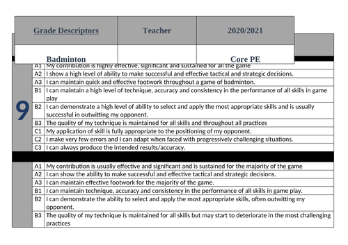 Grade Level Descriptors for Badminton - 9 Levels of Progress for each ...
