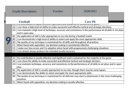 Grade Level Descriptors for Football - 9 Levels of Progress for each ...