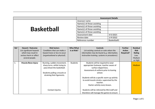 In-depth risk assessment for Basketball Core PE | Teaching Resources