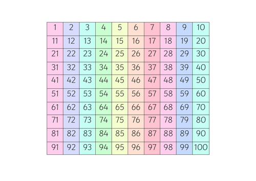 Pastel Hundred Square | Teaching Resources