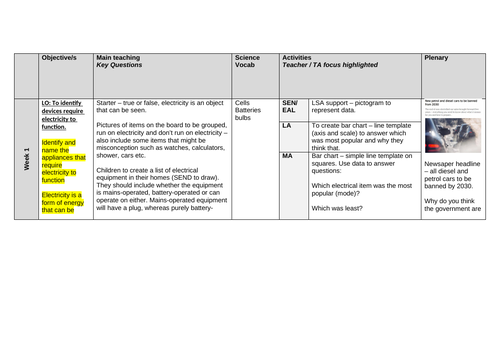 Y4 ELECTRICITY unit of work and knowledge organiser | Teaching Resources