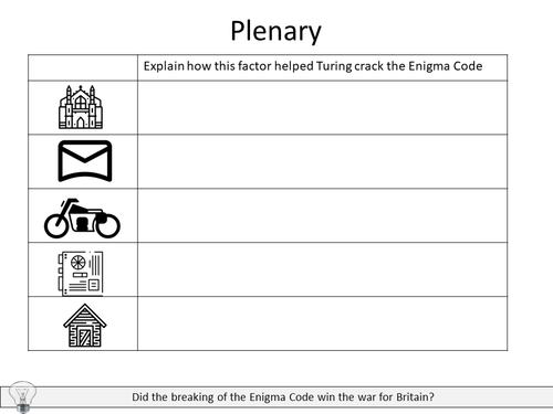 Enigma Code | Teaching Resources