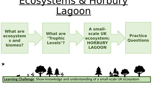 AQA Case Study; Small-Scale UK Freshwater Ecosystem; Horbury Lagoon ...