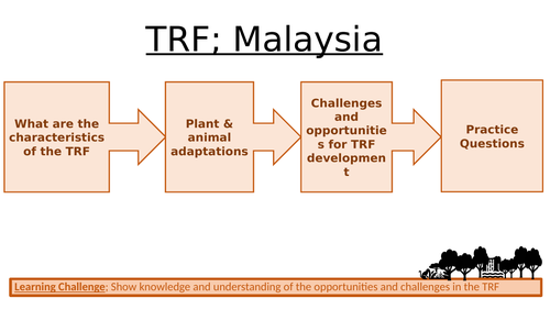 AQA Case Study; Tropical Rainforest; Malaysia. LIVING WORLD | Teaching ...