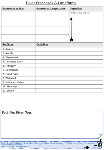 AQA Case Study; River Tees. PHYSICAL LANDSCAPES; RIVERS | Teaching ... AQA Case Study; River Tees. PHYSICAL LANDSCAPES; RIVERS | Teaching ...