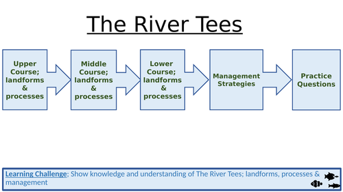 AQA Case Study; River Tees. PHYSICAL LANDSCAPES; RIVERS | Teaching ... AQA Case Study; River Tees. PHYSICAL LANDSCAPES; RIVERS | Teaching ...
