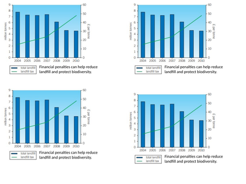 AQA GCSE Biology (9-1) B18.7 Maintaining biodiversity - FULL LESSON ...