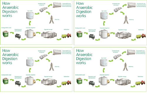 AQA GCSE Biology (9-1) B18.12 Sustainable food production - FULL LESSON ...