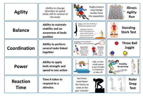 PE GCSE Components of Fitness | Teaching Resources