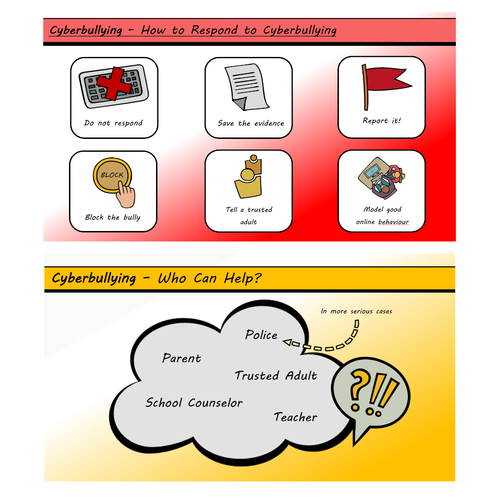 Cyberbullying | Full Lesson | PPT | Download and Go! | KS3-4 | PSHE ...