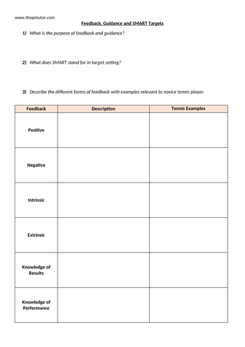 AQA GCSE PE - Feedback and Guidance | Teaching Resources