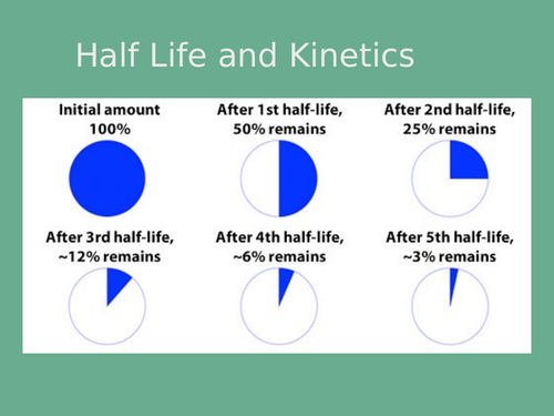 Half Life , Reaction Kinetics, Collisions and Maxwell Boltzmann ...