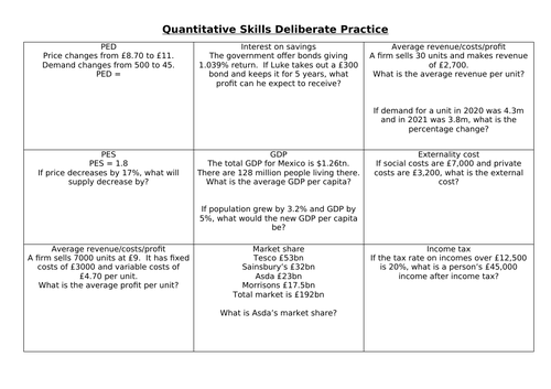 GCSE Economics quantitative skills practice | Teaching Resources