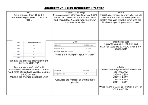 GCSE Economics quantitative skills practice | Teaching Resources