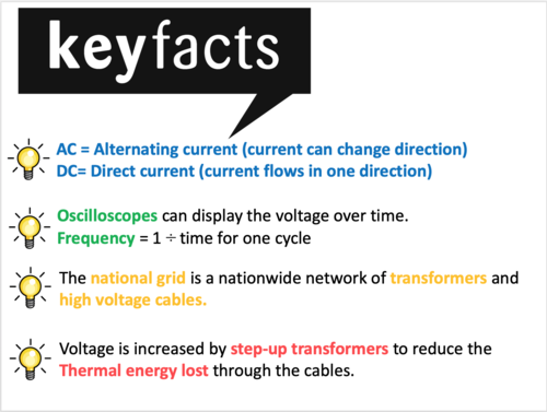 Alternating Current | Teaching Resources