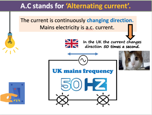 Alternating Current | Teaching Resources