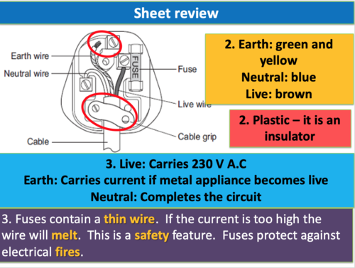 Cables and Plugs | Teaching Resources