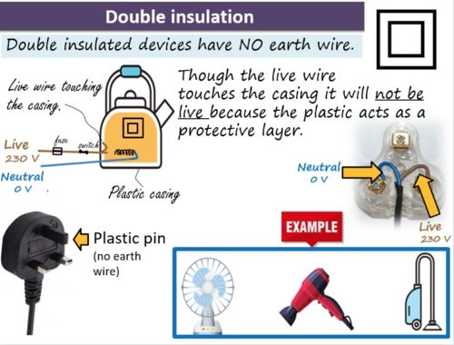 Cables and Plugs | Teaching Resources
