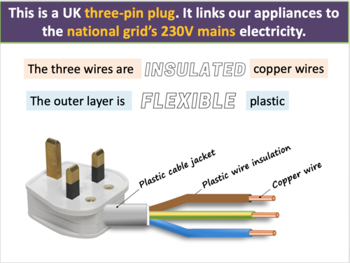 Cables and Plugs | Teaching Resources
