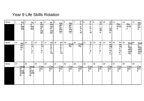 Year 9 Life Skills Lessons | Teaching Resources