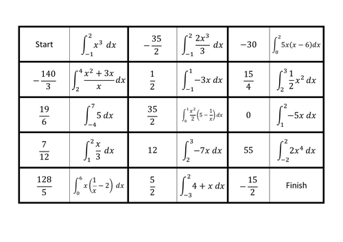 Definite Integrals Domino Activity | Teaching Resources