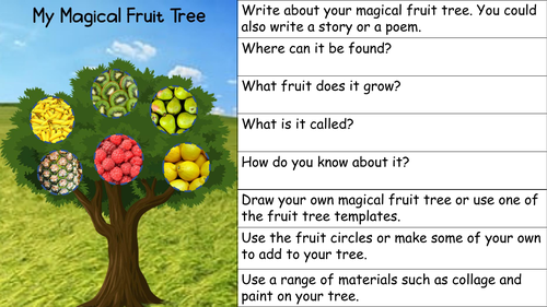 Creative Writing - My Magical Fruit Tree | Teaching Resources