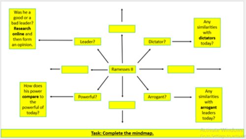 Ozymandias - Lesson Activities, Quizzes, Model Analysis - CIE Poetry ...