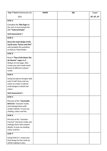 KS3 - Masks in Art SOW | Teaching Resources