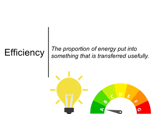 Appliances and Efficiency | Teaching Resources