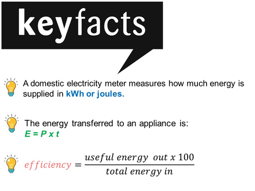 Appliances and Efficiency | Teaching Resources