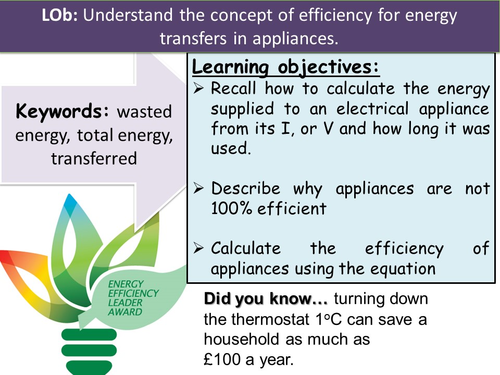 Appliances and Efficiency | Teaching Resources