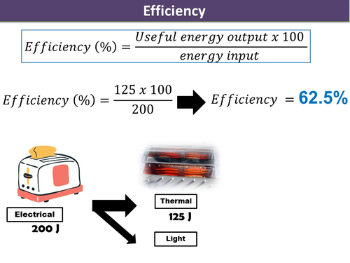 Appliances and Efficiency | Teaching Resources