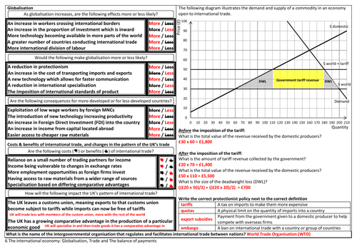AQA A-level Economics The international economy knowledge organiser ...