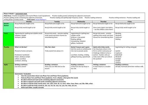Letters and Sounds Phonics Planning | Teaching Resources