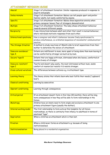 AQA A level Psychology Attachment: a comprehensive A* standard revision ...