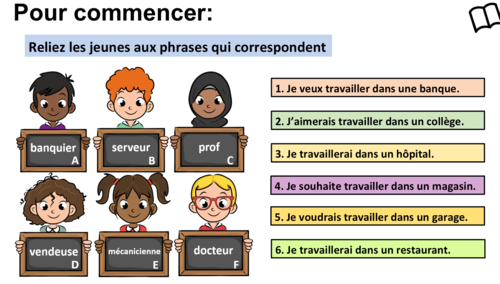 Jobs, Career choices and Ambitions- Unit 12- GCSE French | Teaching ...