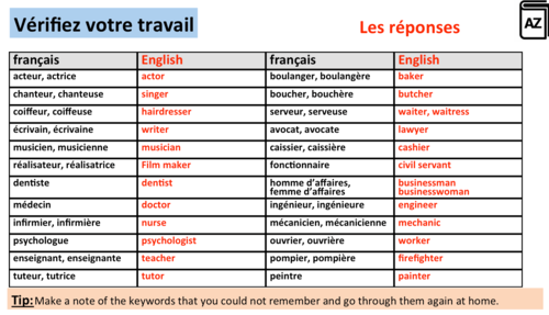 Jobs, Career choices and Ambitions- Unit 12- GCSE French | Teaching ...